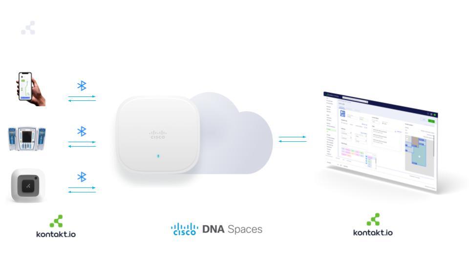 About integrating Kontakt.io solutions with Cisco Spaces – Support Center