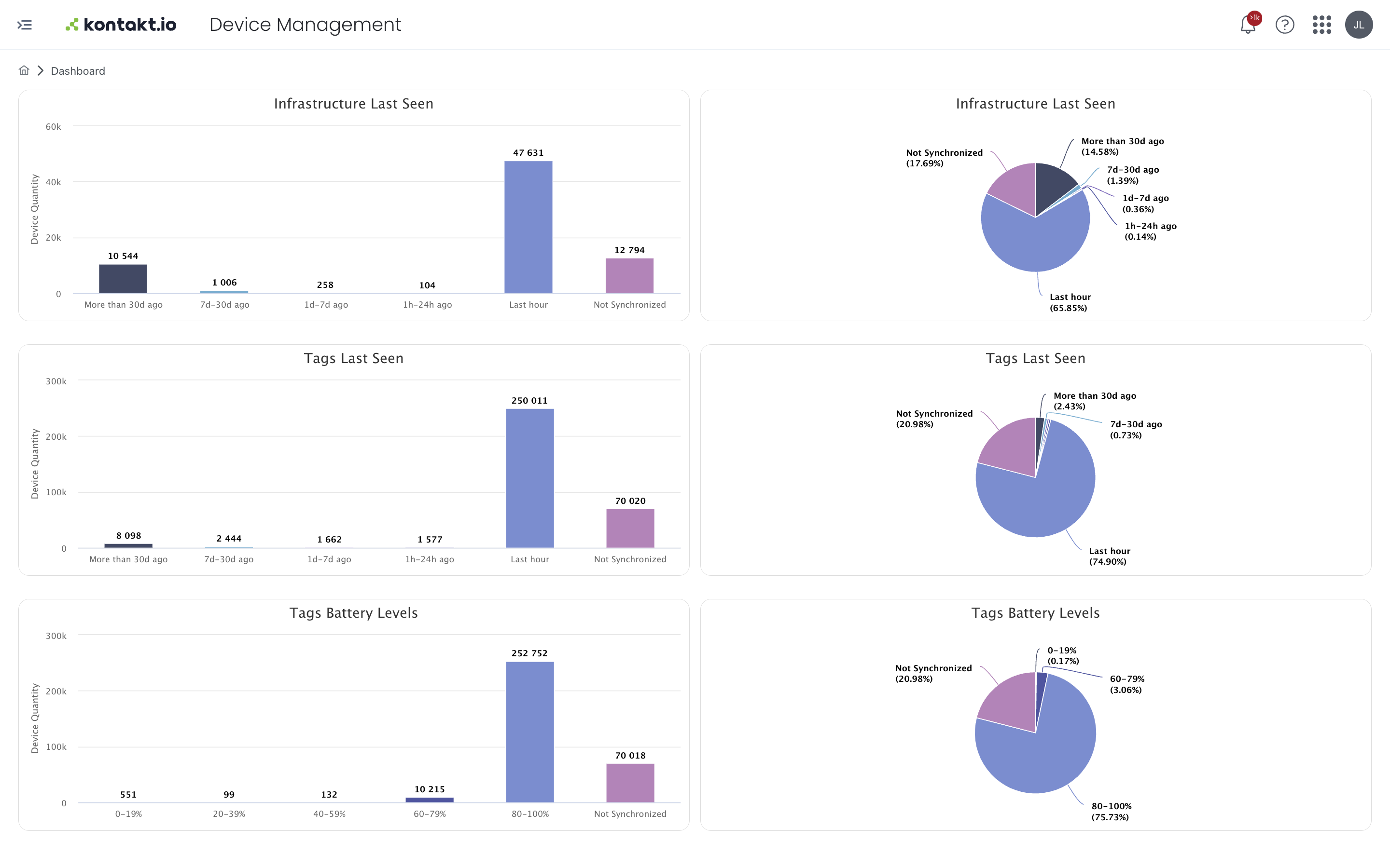 Device Management Dashboard – Knowledge Base
