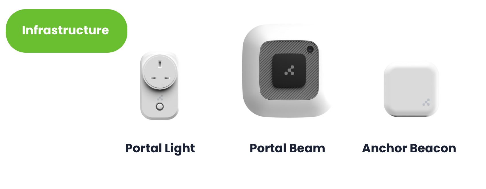 Getting started with Device Management – Support Center