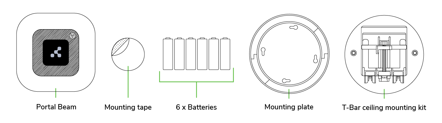 Portal Beam placement and coverage area guidelines – Knowledge Base