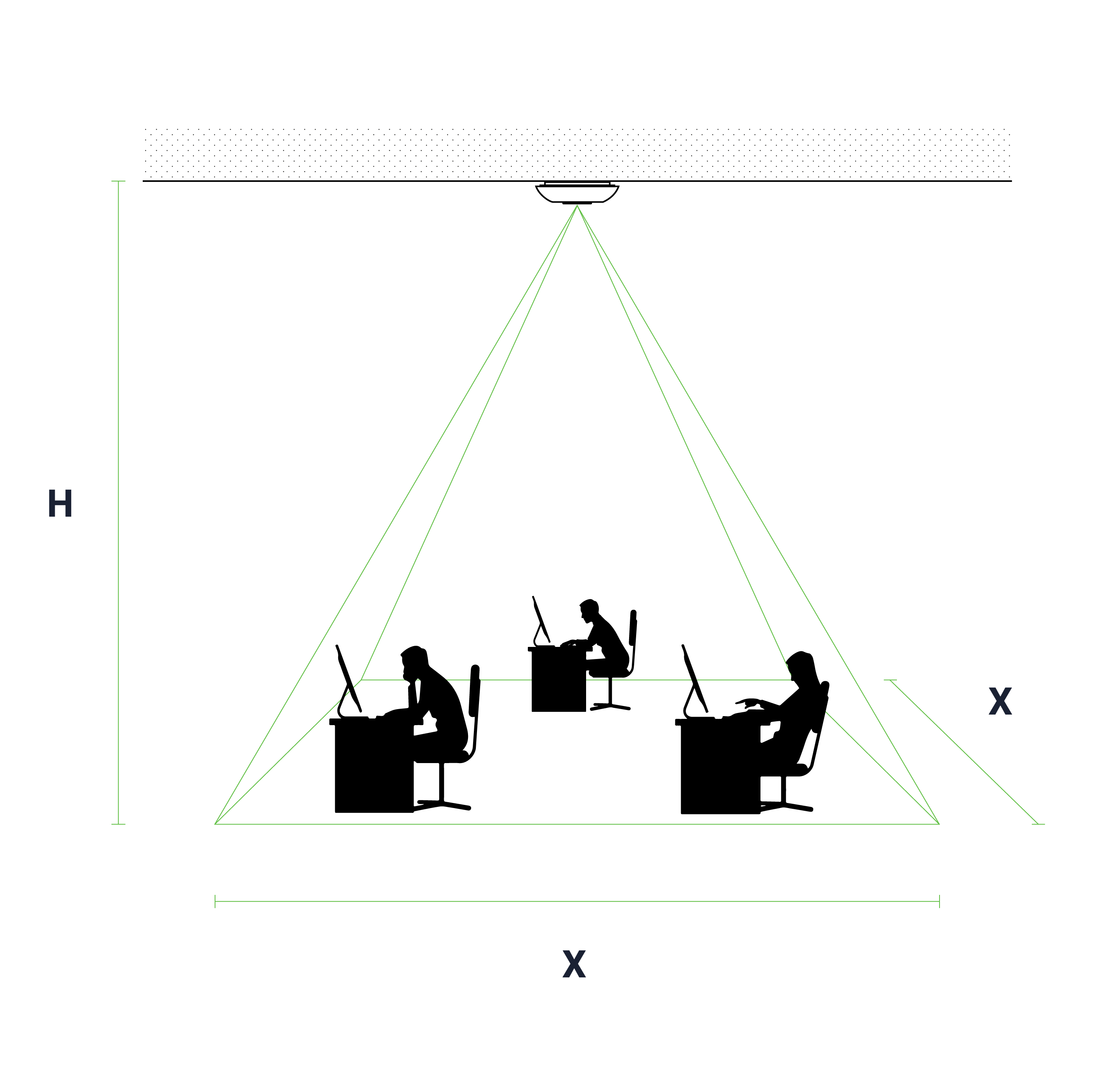 Portal Beam placement and coverage area guidelines – Knowledge Base